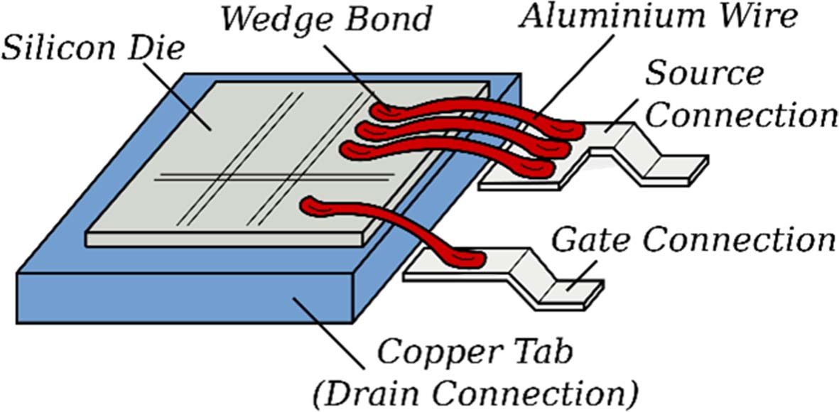 What are Bare Die Semiconductors? – Sierra Components